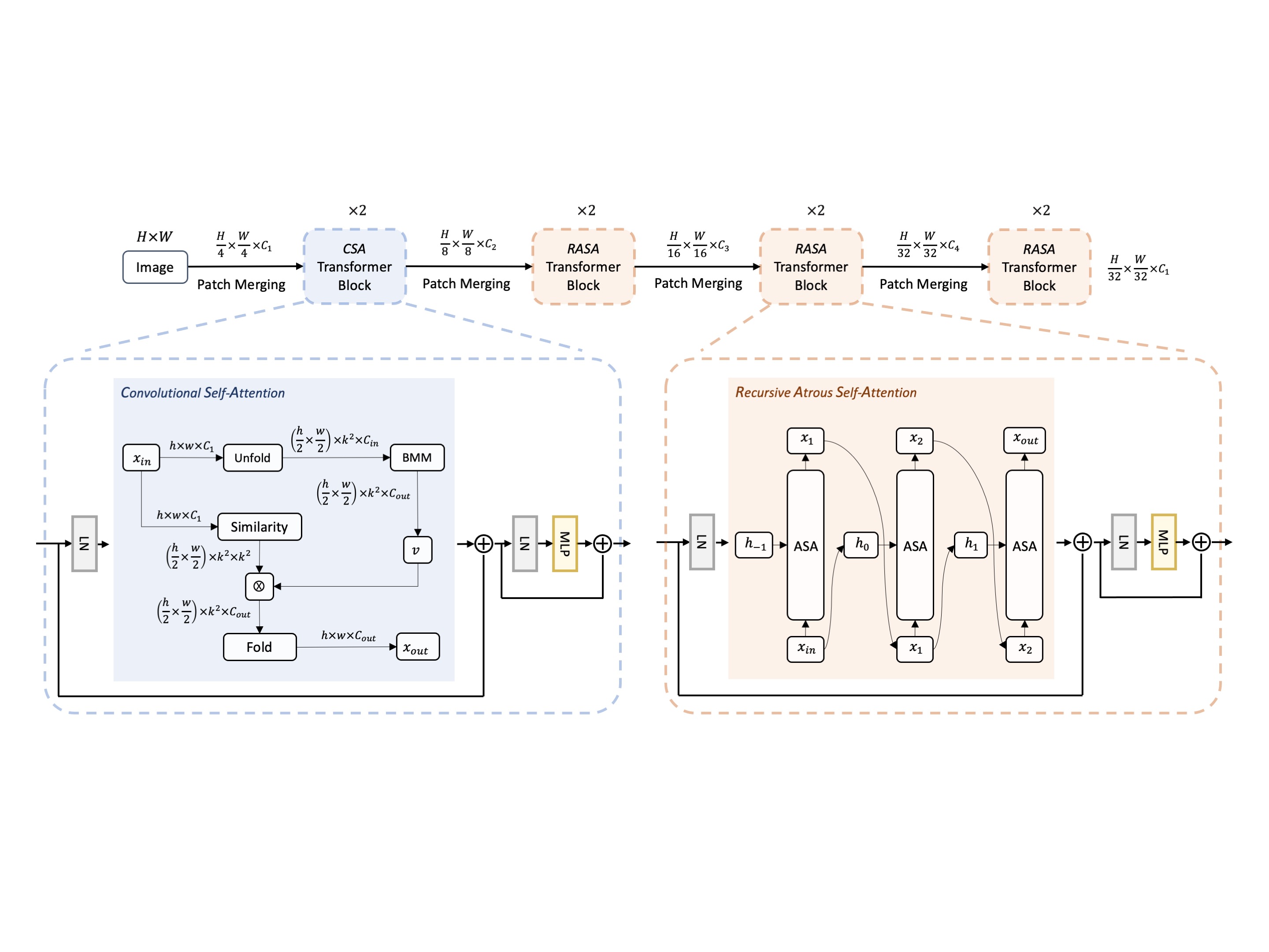 Lite Vision Transformer with Enhanced Self-Attention | Chenglin Yang